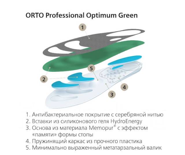 Ортопедические стельки Orto Professional Optimum RED Германия р-р 35 ...