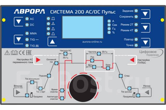 Аппарат аргонодуговой сварки Aurora Система 200 AC/DC Пульс 2 поколение ...