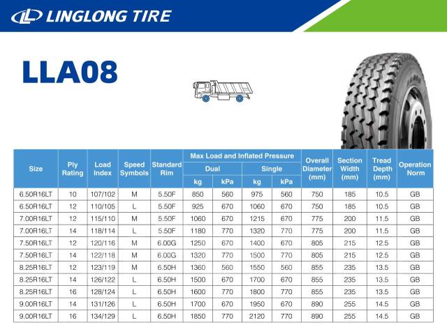 LingLong LLA08, 7.50R16LT 122/118M 14PR, 16", 40 шт, радиальный, 7.5 ...