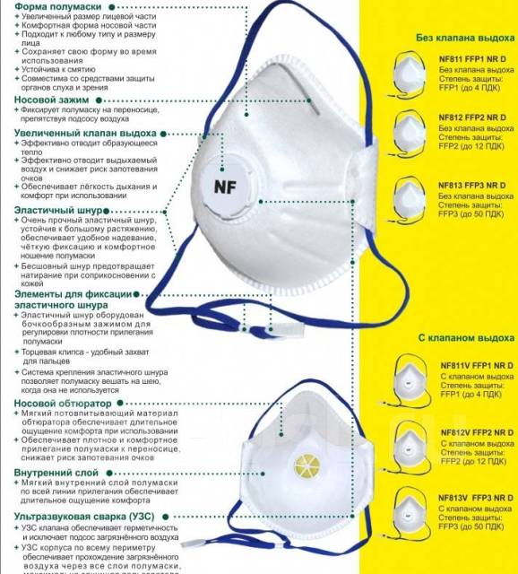 Респиратор FFP3 (полумаска) фильтрующий, формованный. (аналог 3M 8132 ...