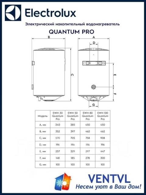 Скидки на водонагреватель Electrolux Quantum Pro 30л. Доставка 0 р, накопительный, электрический ...