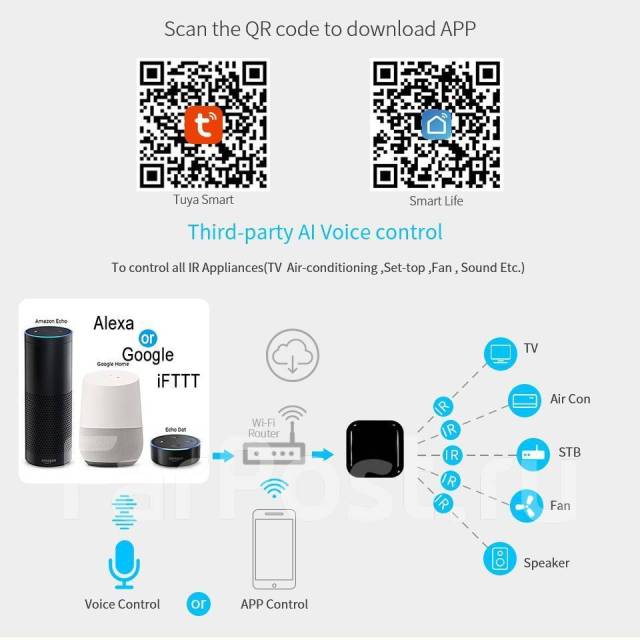 Универсальный инфракрасный Wifi пульт для умного дома Tuya Smart, новый ...