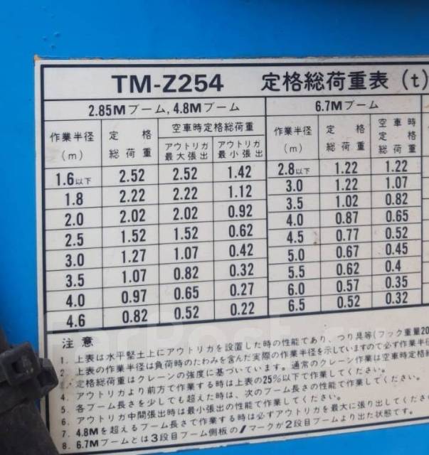 Крановая установка Tadano TM-Z254, б/у, грузовик, в наличии. Цена: 680 000₽ в Красноярске