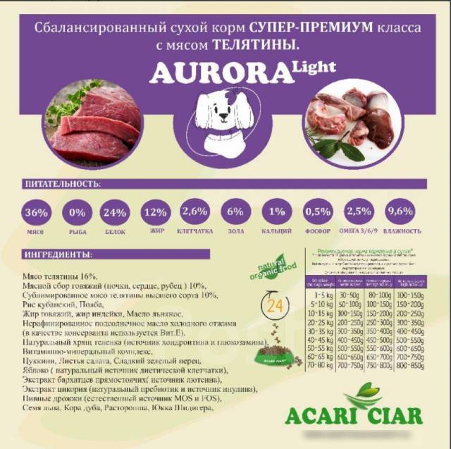 Корм Acari (Акари) Аврора лайт (Aurora light) 25 кг, в наличии. Цена: 7 750₽ во Владивостоке