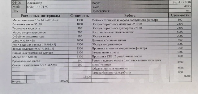Suzuki RM 80, 2001, 80 куб. см. 2х тактный, с пробегом, исправен, 500 ...