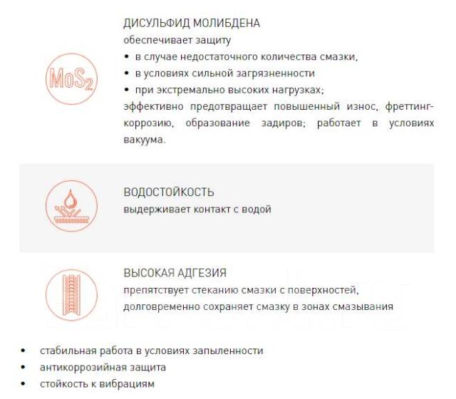 Пластичная смазка ARGO Elit М EP1 евроведро 18,0 кг, в наличии. Цена ...