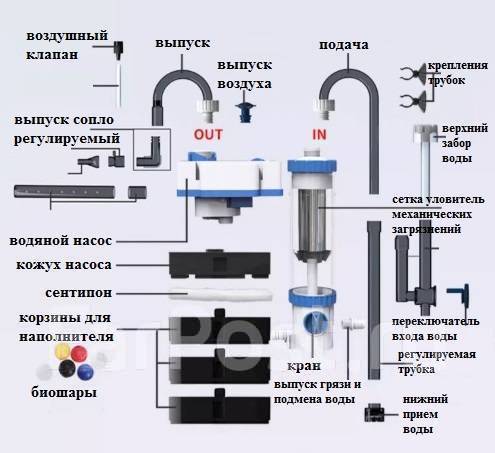 Навесной многофункциональный фильтр SunSun YBF-500 500 литров в час, в ...