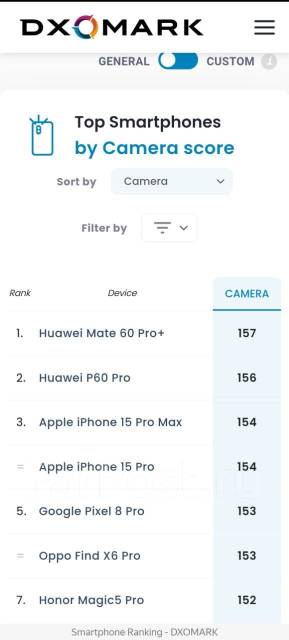 Фотофлагман Huawei P60 Pro, новый, 8/256 gb, 6.67", моноблок, белый, 3G ...