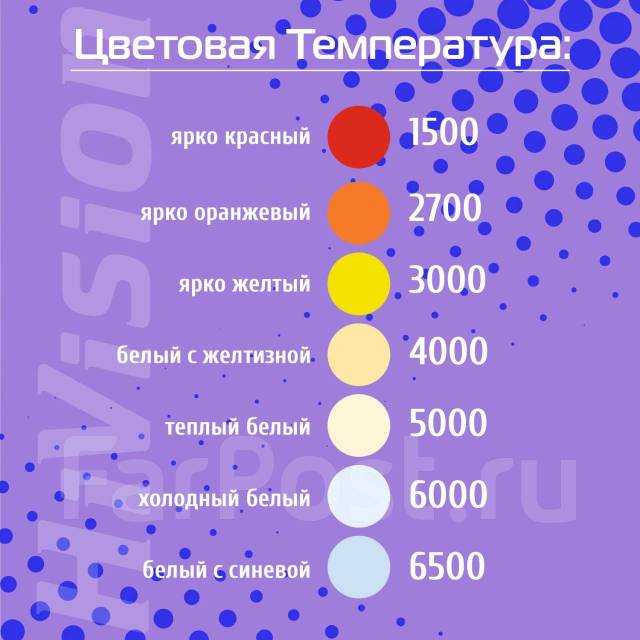 Лампа LED вместо ксенона HTL Xen D4S / D4R 6000K белый холодный 2шт ...