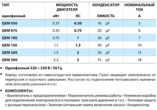 Блок управления для скважинного насоса COV-BOX 075M Coverco 0,55кВт, в ...