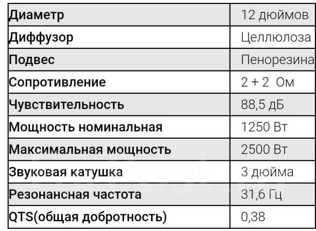 (Буфер)Сабвуфер Kicx, компонентные, 30,5 x 30,5 см (12 x 12 дюймов), 2 ...