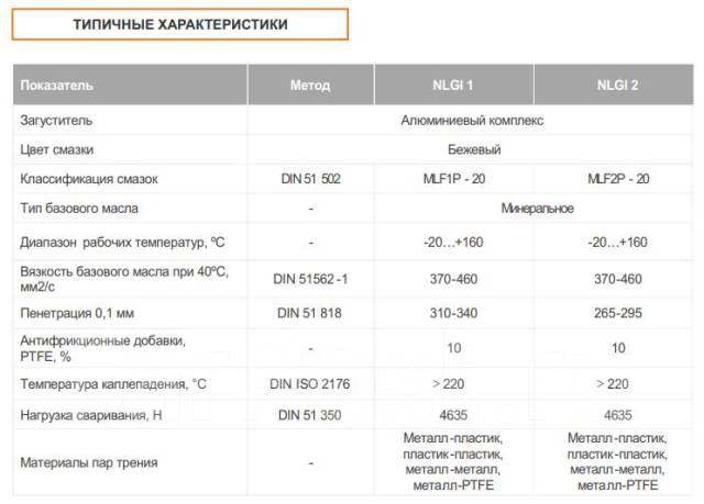 Пластичная смазка ARGO TermoPlex 460 PTFE-2 банка 1,0 кг, в наличии ...