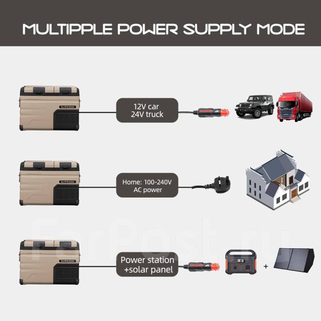 Автомобильный холодильник Alpicool TA35 купить во Владивостоке по цене ...