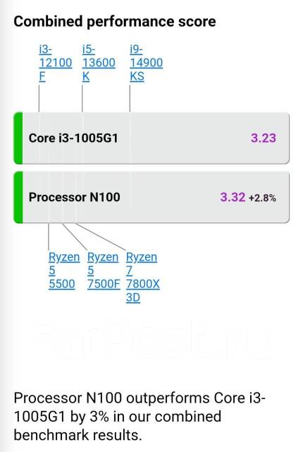Прод ноутбук firebat a16 16-512gb ssd intel n100 IPS лиц Виндоус 11pro ...