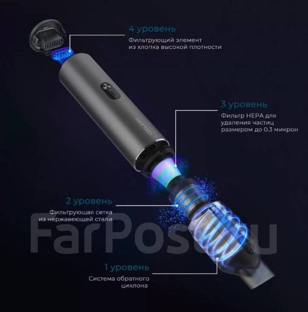 Портативный автомобильный пылесос Xiaomi Mi Coclean C2 FV3 от Xistore, новый, в наличии. Цена: 3 ...