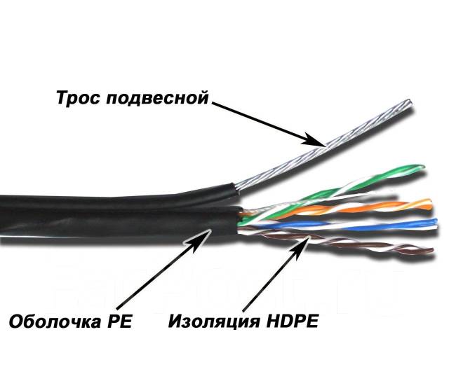 Кабель витая пара 100% медь с тросом для уличной прокладки ГОСТ Россия ...