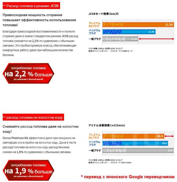 Свечи рутений (комп.4 шт) NGK Aqua LC Prado Vitz оригинал Япония купить ...