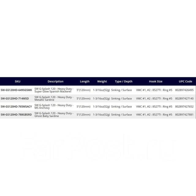 Поппер 120 mm 52g Ghost Baby Sardine Lucky craft 13Gsplash120HD-788Gbsrd G-Splash, новый, под ...