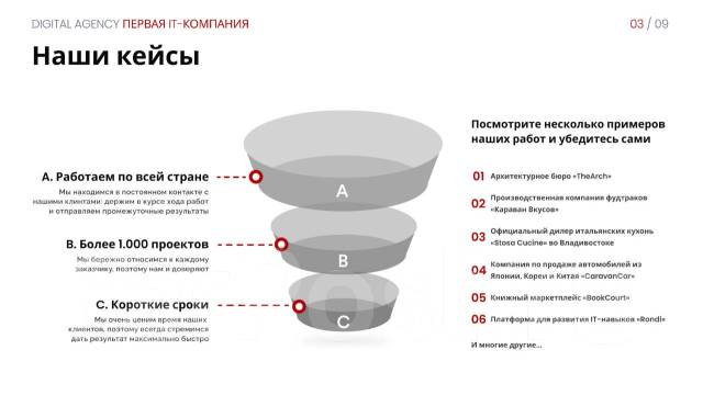 Подработка Frontend разработчиком на Htmlcssjs Рассматриваем практикантов и стажеров работа 